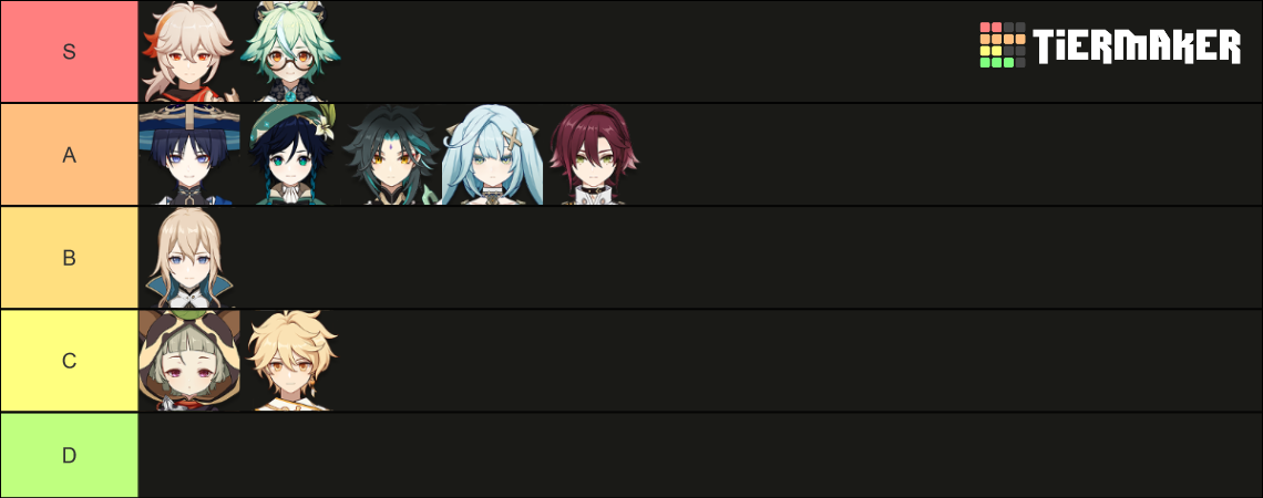 Anemo Tier List Genshin Impact | HoYoLAB