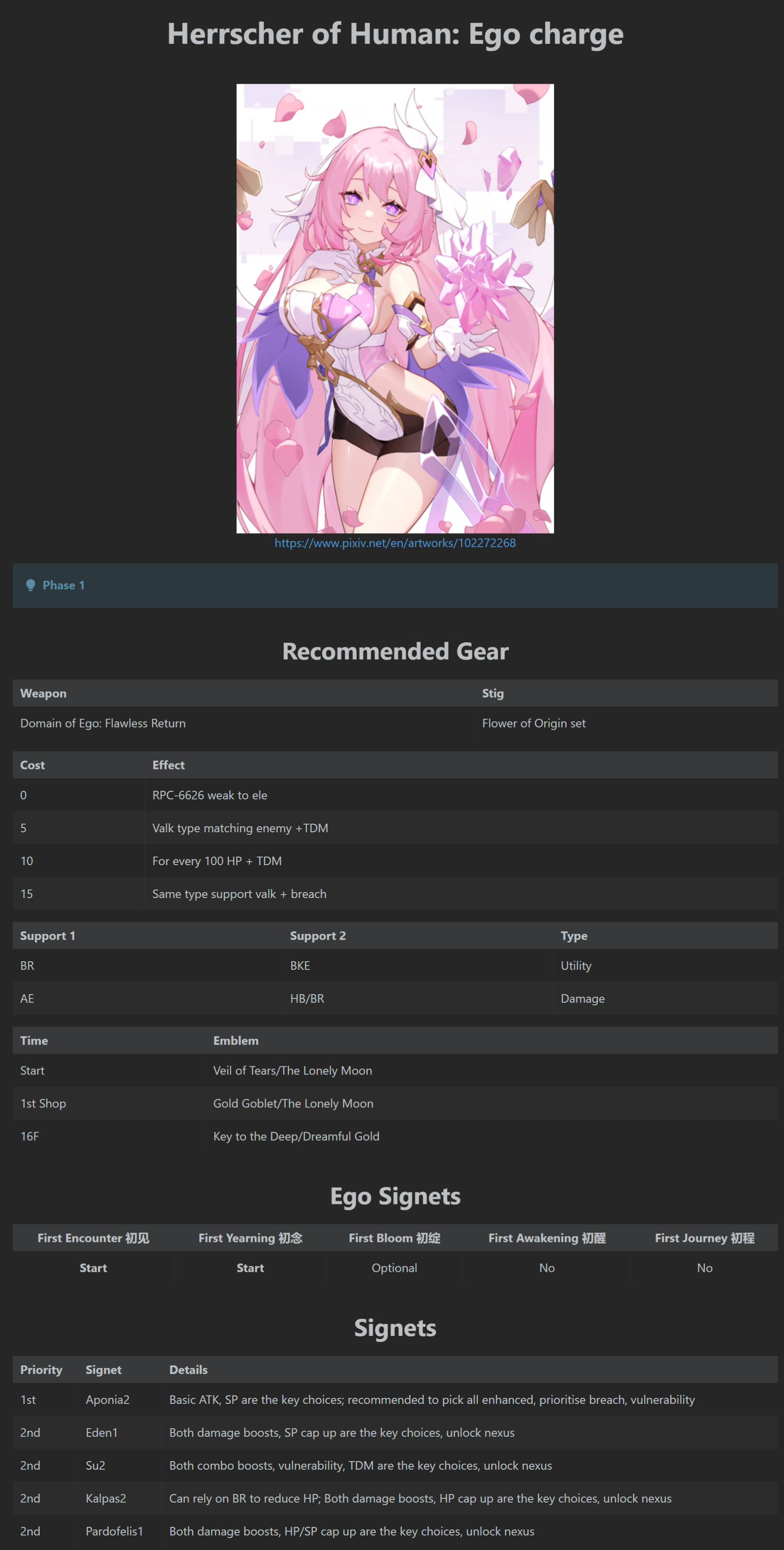 Herrscher of Human: Ego charge 6.4 Elysian Realm p1 Honkai Impact 3rd ...