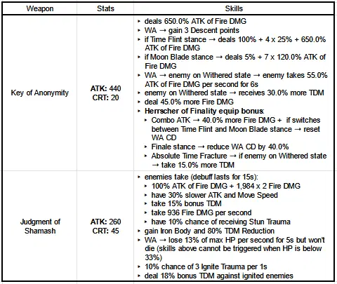 [Version Kiana beta] Key of Anonymity || Weapon Guide Honkai Impact 3rd ...