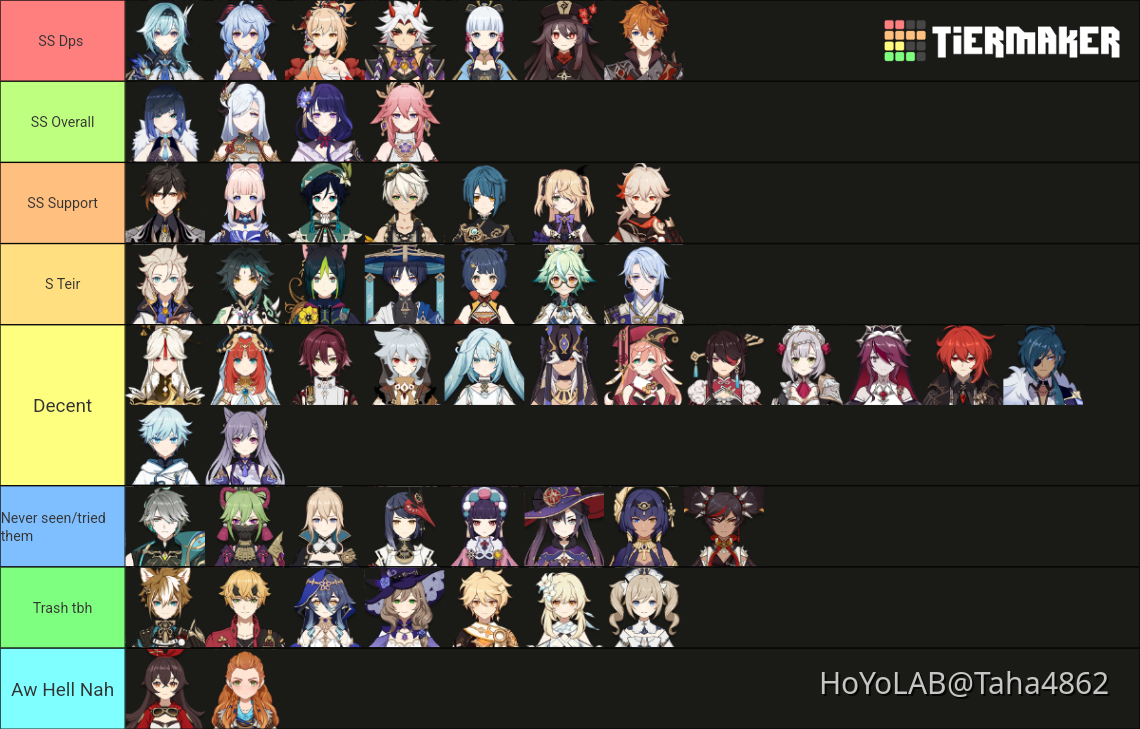 Genshin Tier List Genshin Impact | HoYoLAB