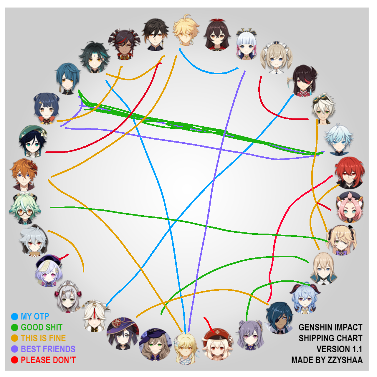 my ship chart! Genshin Impact | HoYoLAB