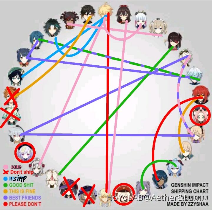 Ship chart 1.1 (read desc) Genshin Impact | HoYoLAB