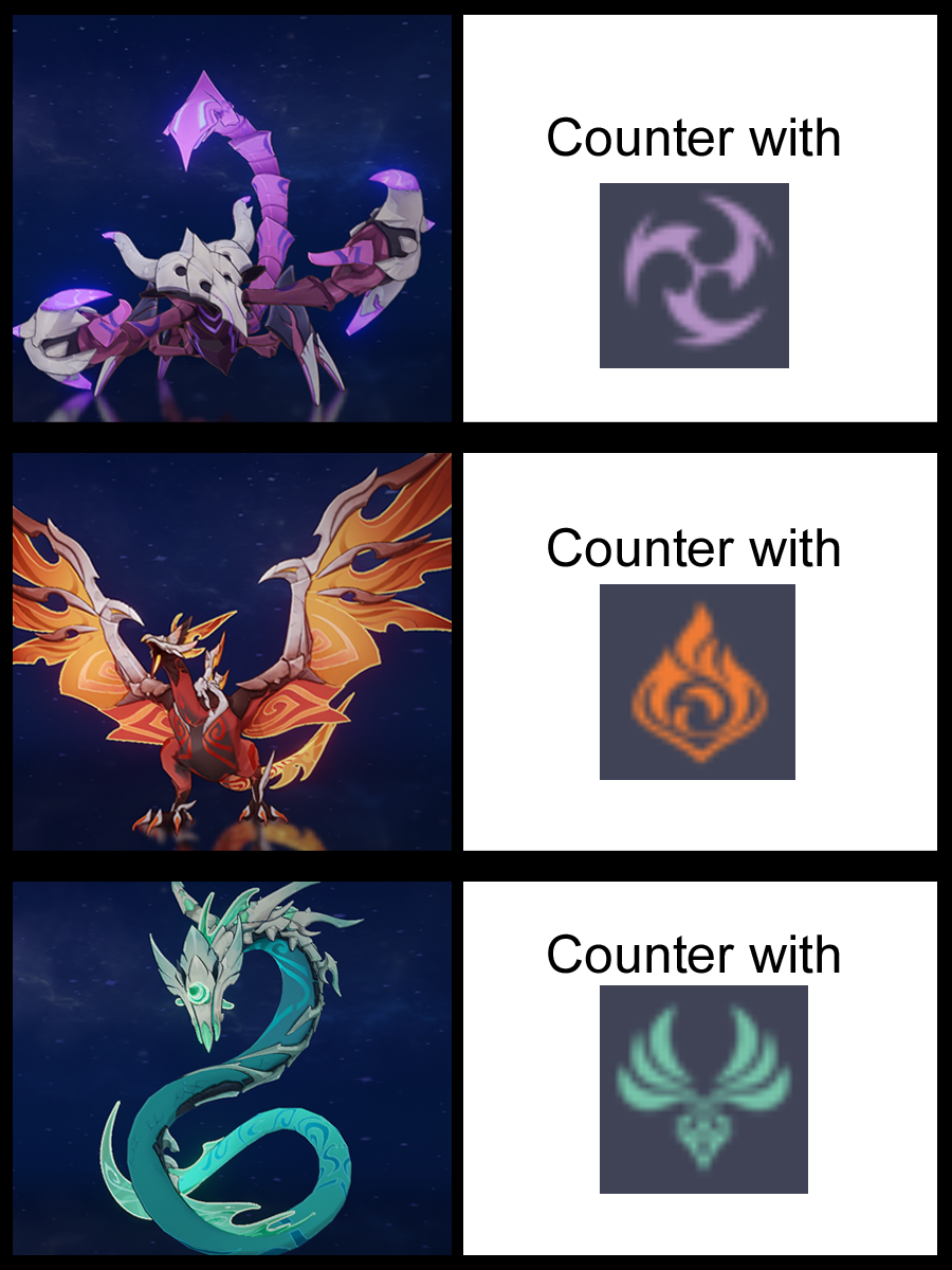 How to deal with Consecrated Beasts by using different elements Genshin ...