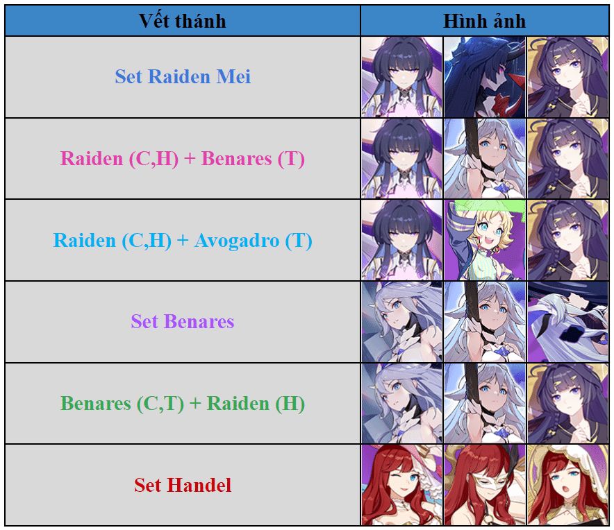 [6.4 Beta Guide] Chiến lược vết thánh mới - Set Raden Mei Honkai Impact 3rd | HoYoLAB