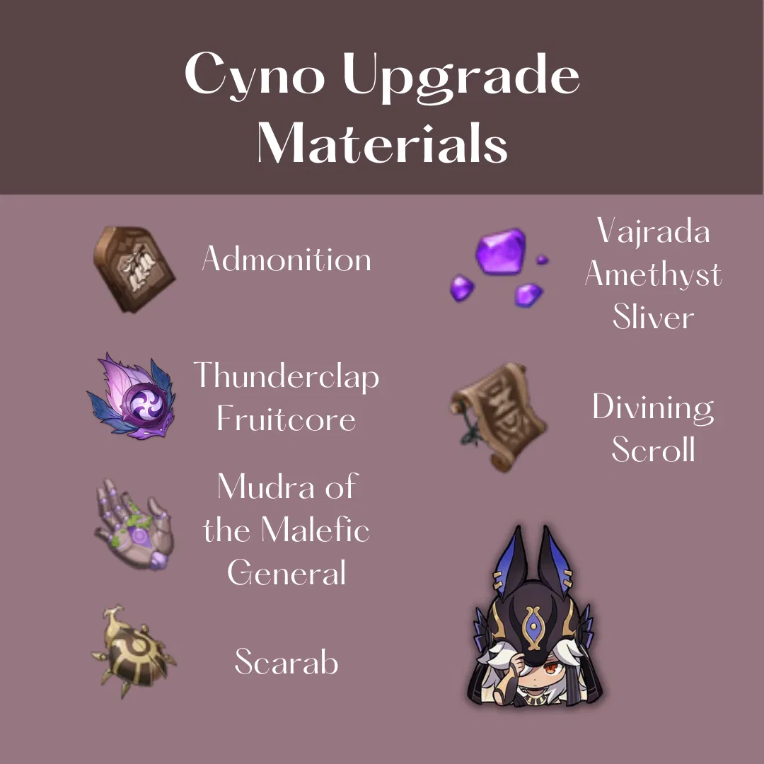 Cyno Build/ Main DPS Genshin Impact | HoYoLAB