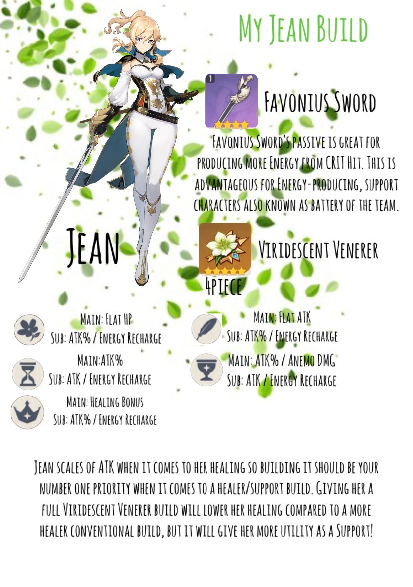 My Jean Build Genshin Impact | HoYoLAB