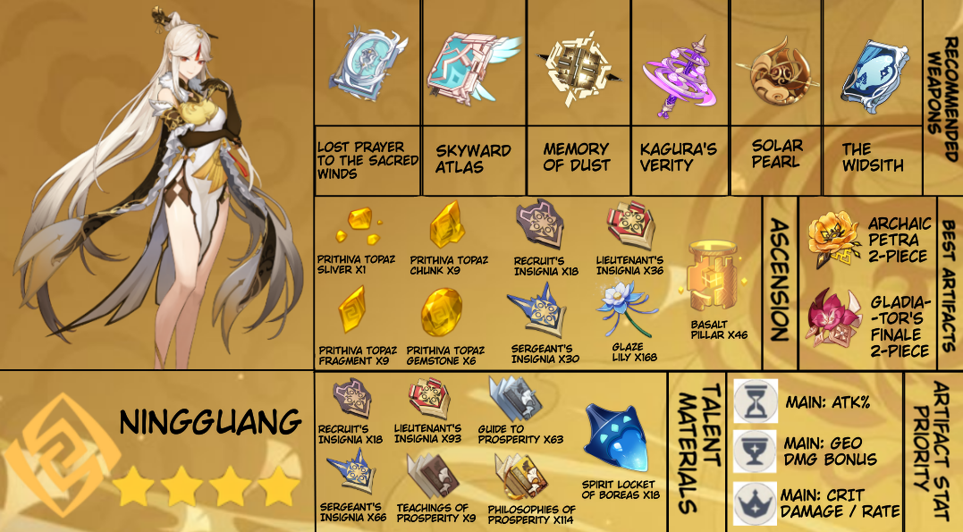 Ningguang Build Genshin Impact | HoYoLAB