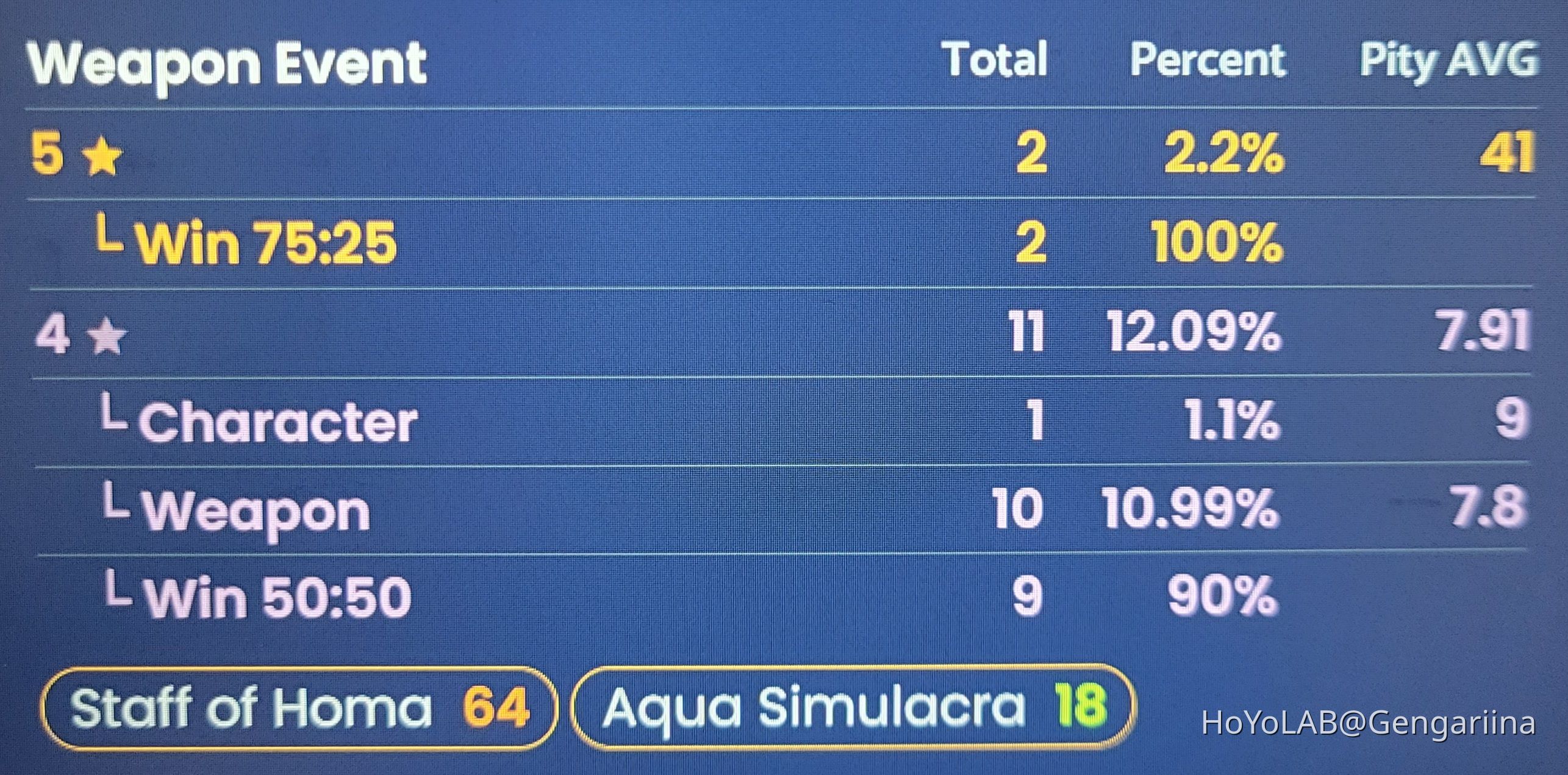 Weapon banner luck Genshin Impact | HoYoLAB