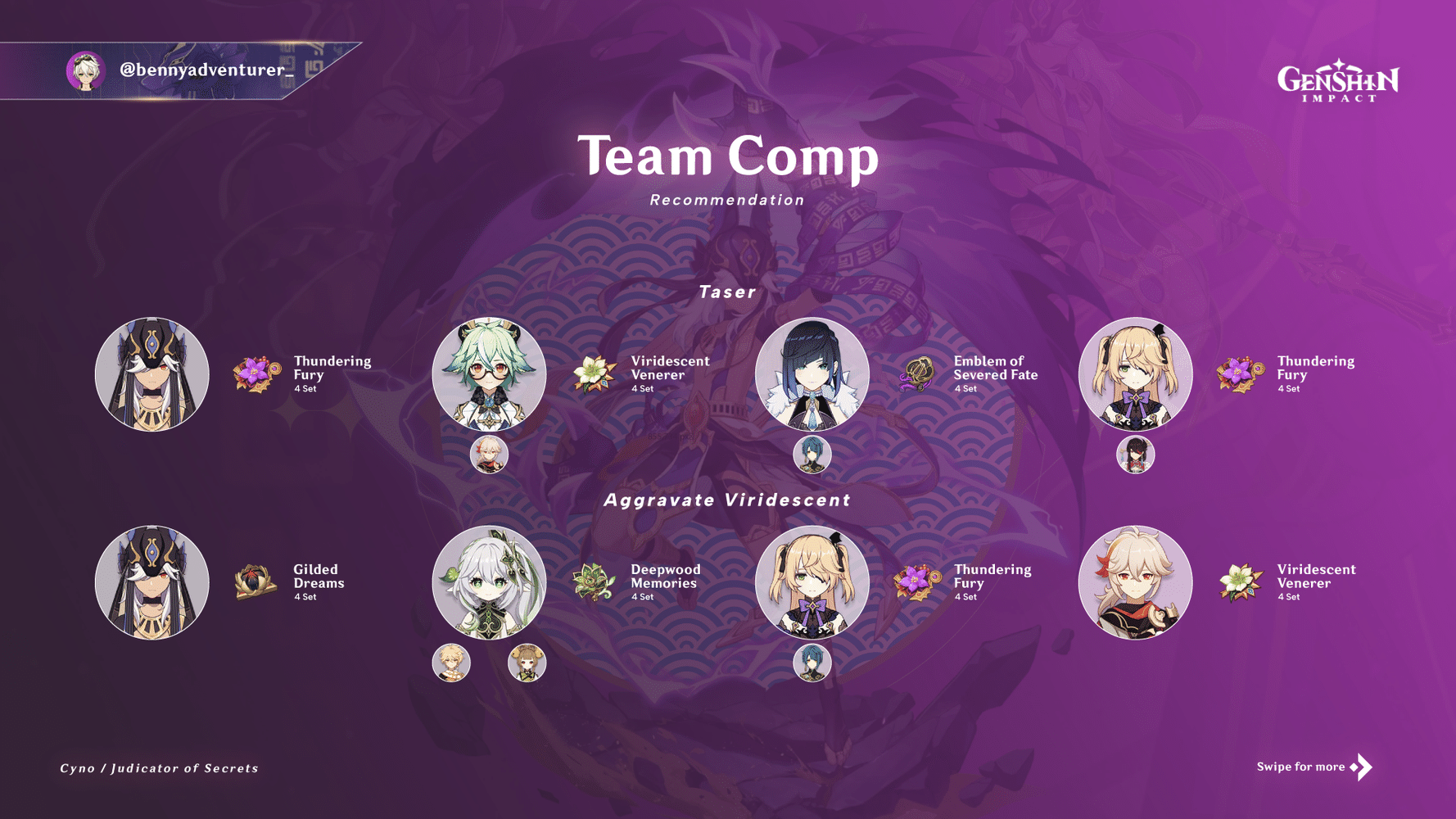 Complete Guide for Cyno (Build, Team Comp, Ascension Material and talent upgrade material ...