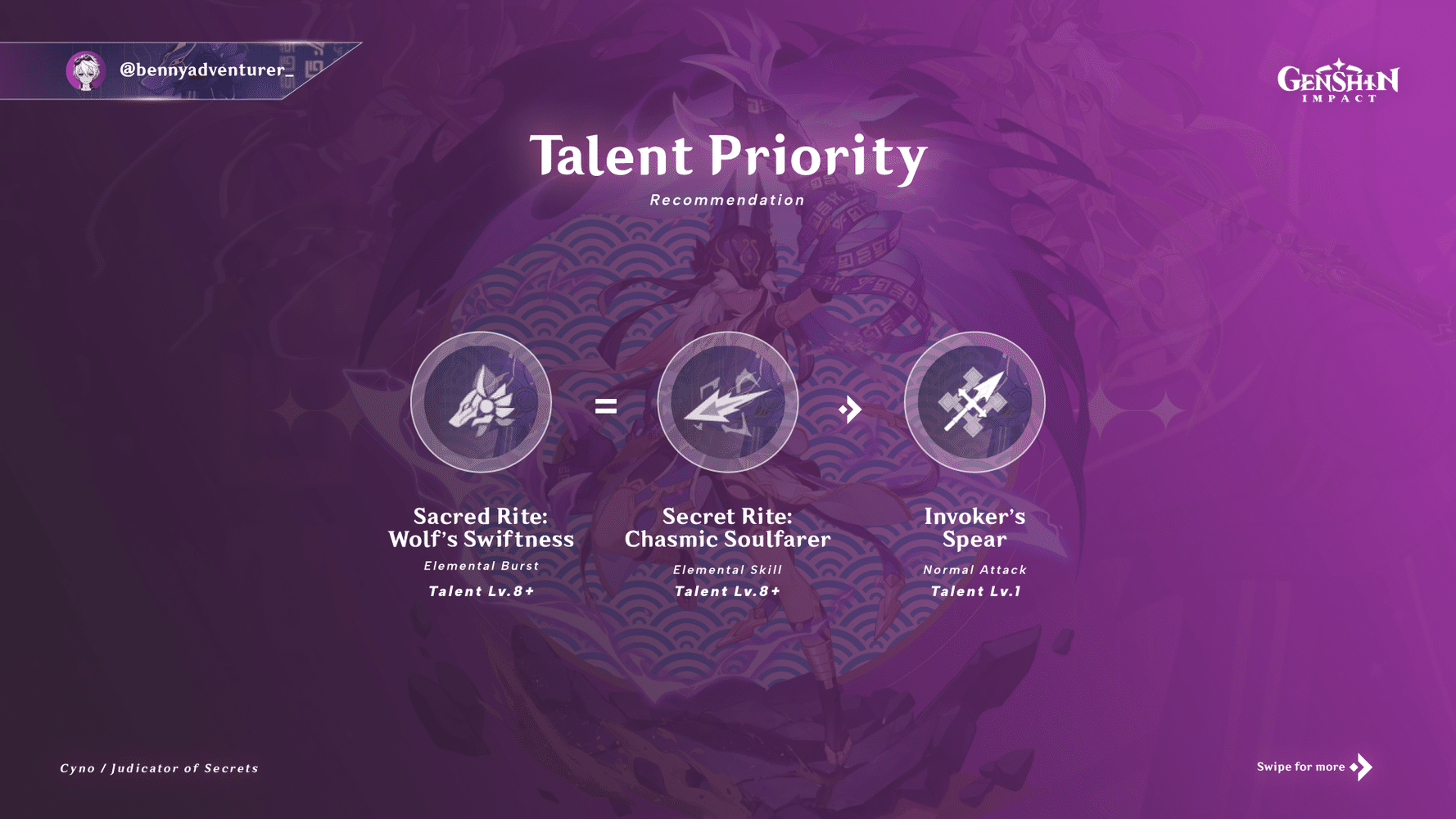 Complete Guide for Cyno (Build, Team Comp, Ascension Material and talent upgrade material ...