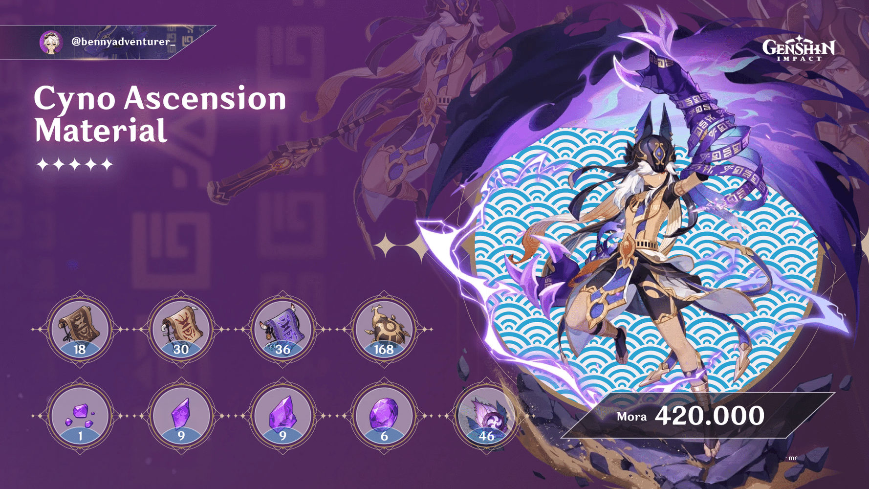 Complete Guide for Cyno (Build, Team Comp, Ascension Material and talent upgrade material ...