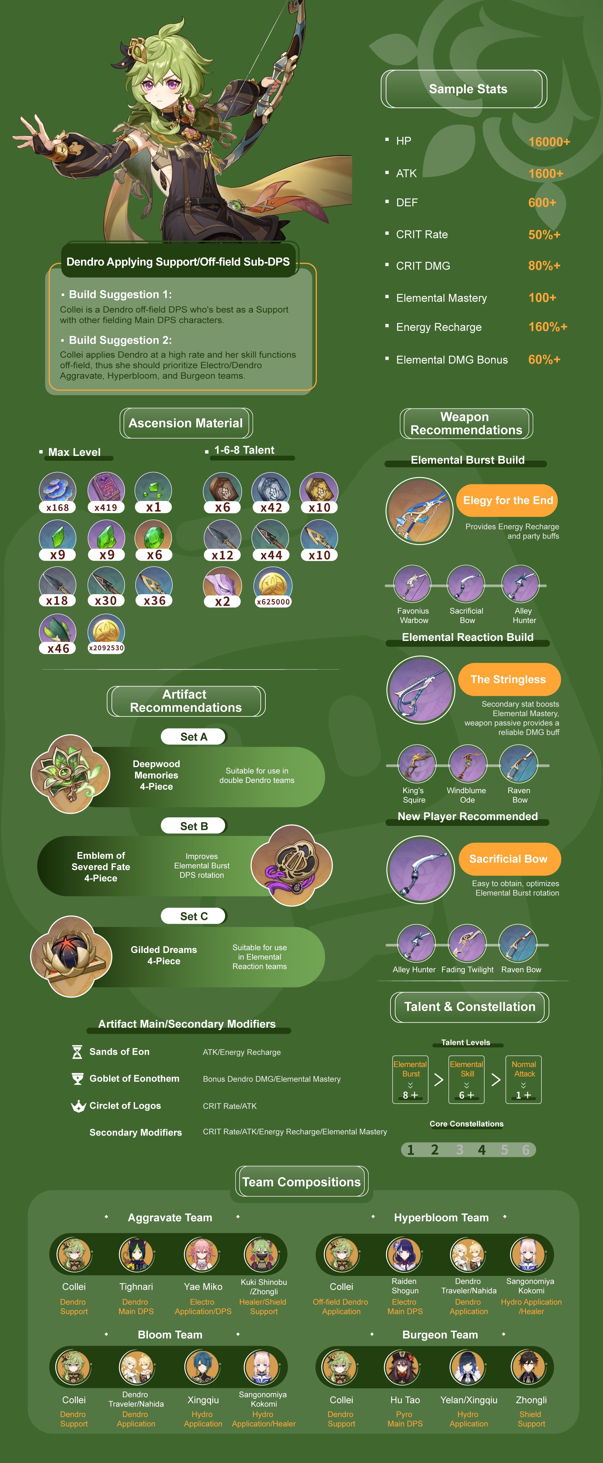 [Infographic Character Guide]#CharacterGuide# – 「Collei」 Character ...