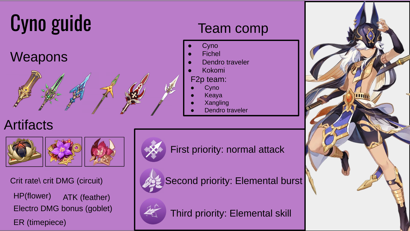 cyno guide Genshin Impact | HoYoLAB