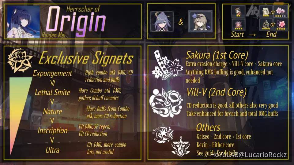 Elysian Realm Guide - Herrscher of Origin Honkai Impact 3rd | HoYoLAB