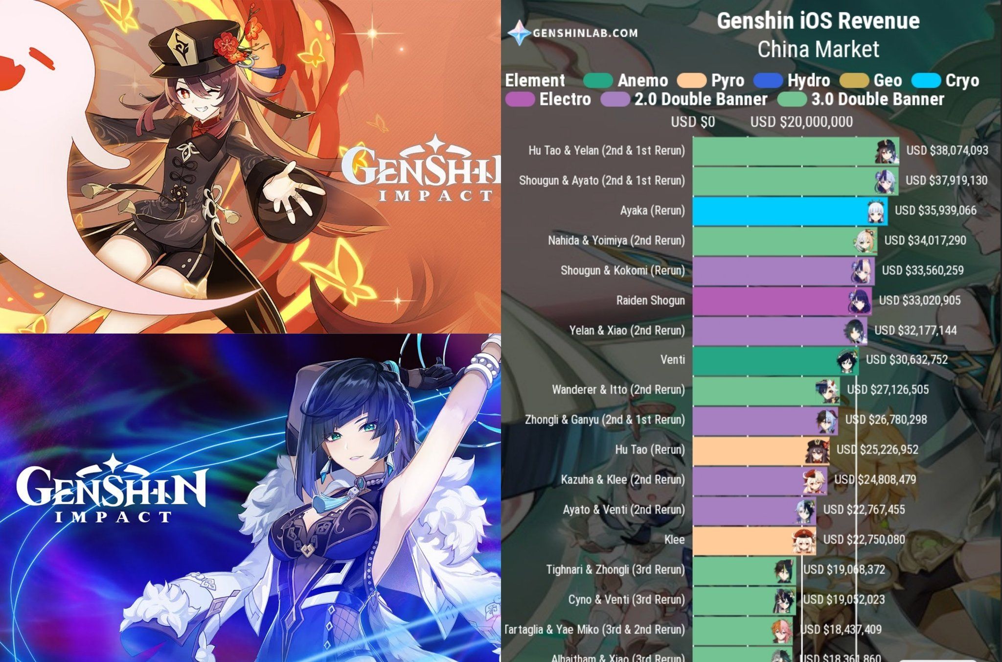 Oficialmente el banner con más ventas Genshin Impact | HoYoLAB