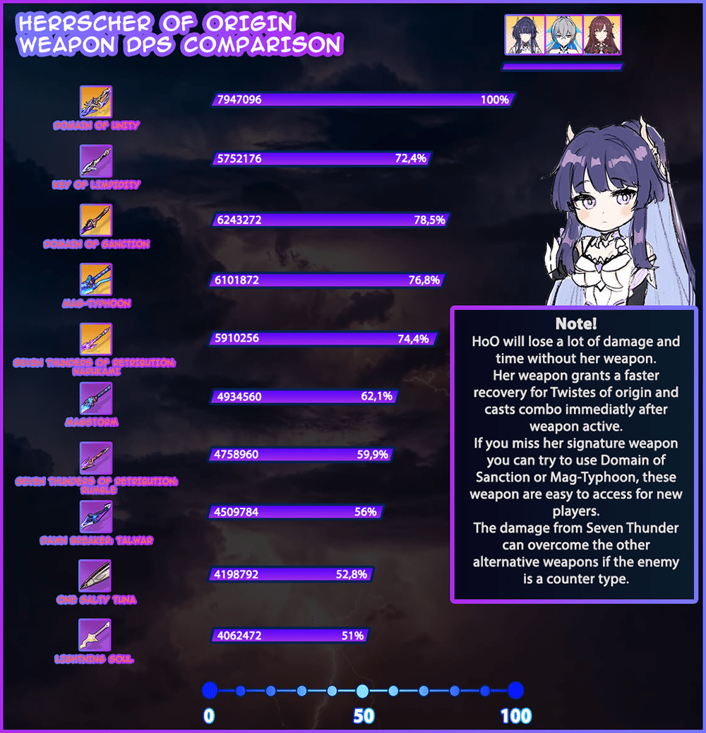 [6.4 Beta Guide] New weapons: [Key of Limpidity] & [Domain of Unity ...
