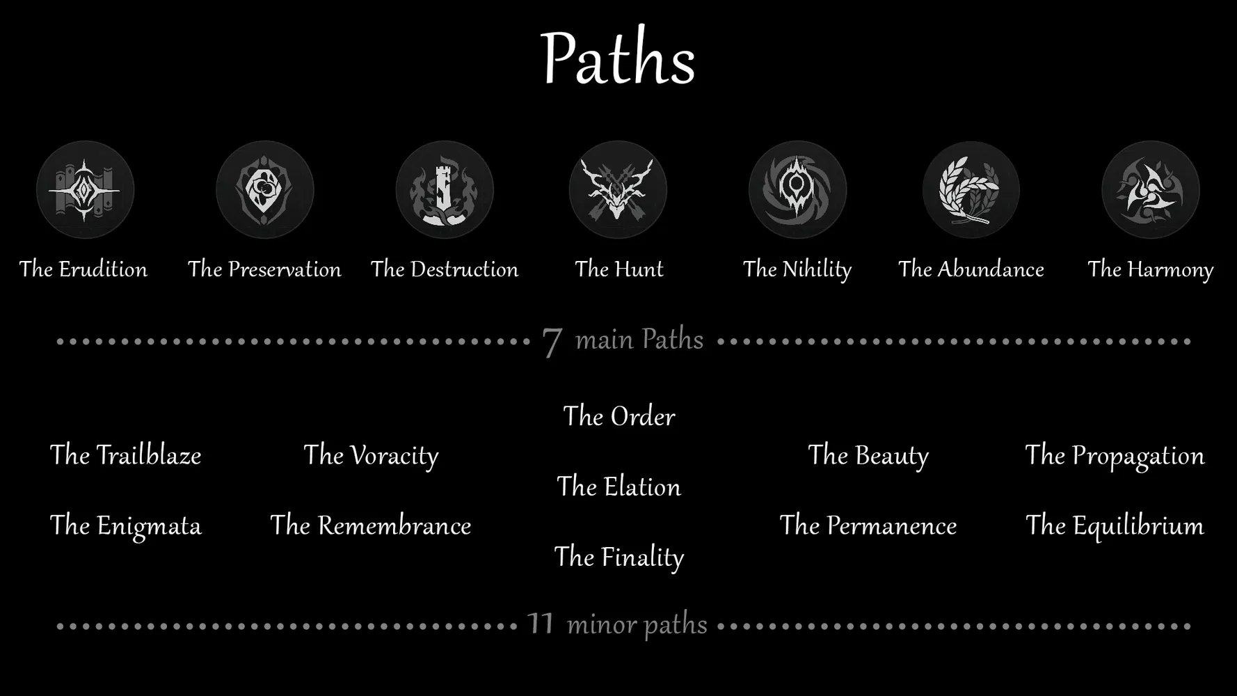 List of all 18 Paths currently known. Honkai: Star Rail | HoYoLAB