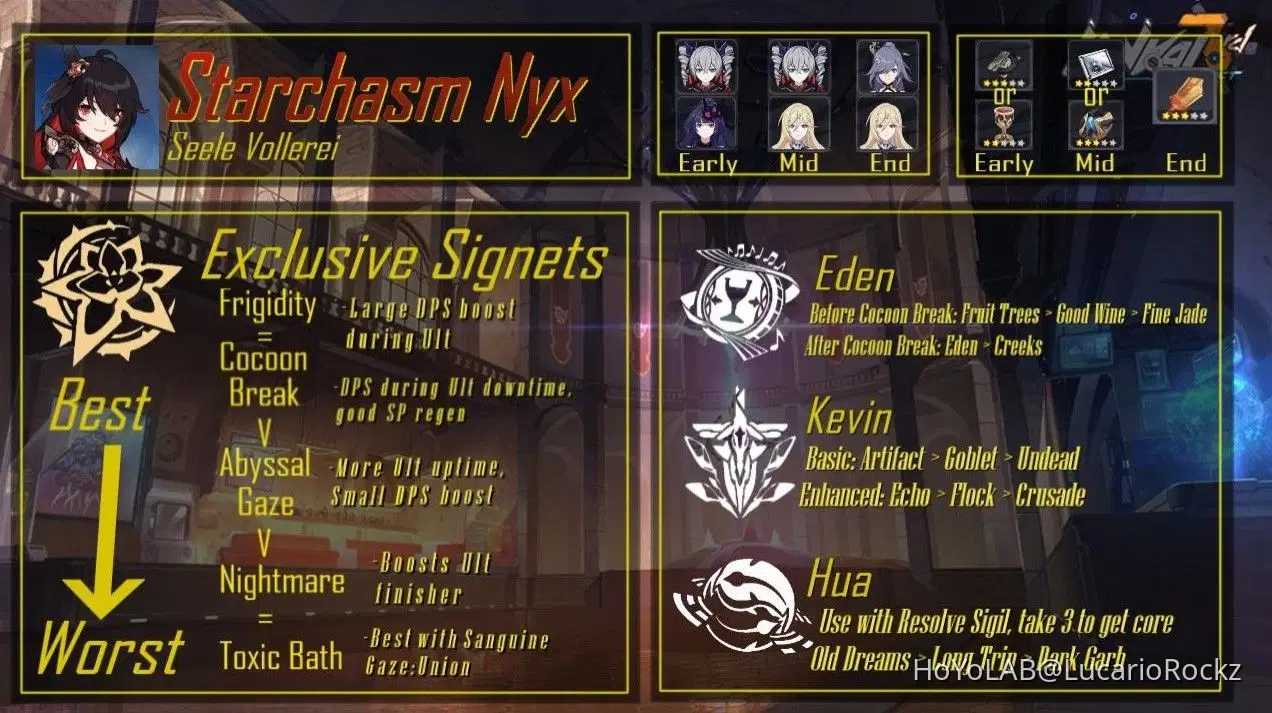 [5.2 Beta Guide] Elysian Realm - Starchasm Nyx Honkai Impact 3rd | HoYoLAB