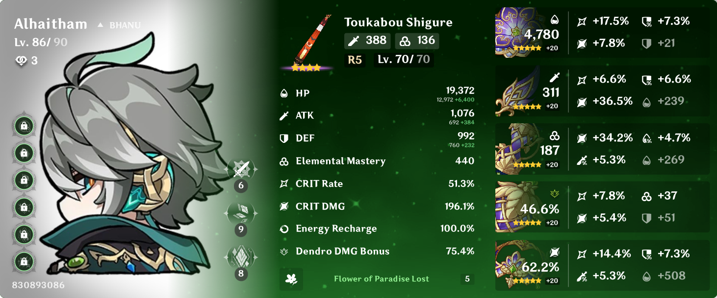 YAY GOT ALHAITEM AND THIS IS HIS CURRENT BUILD (will upgrade him more ...