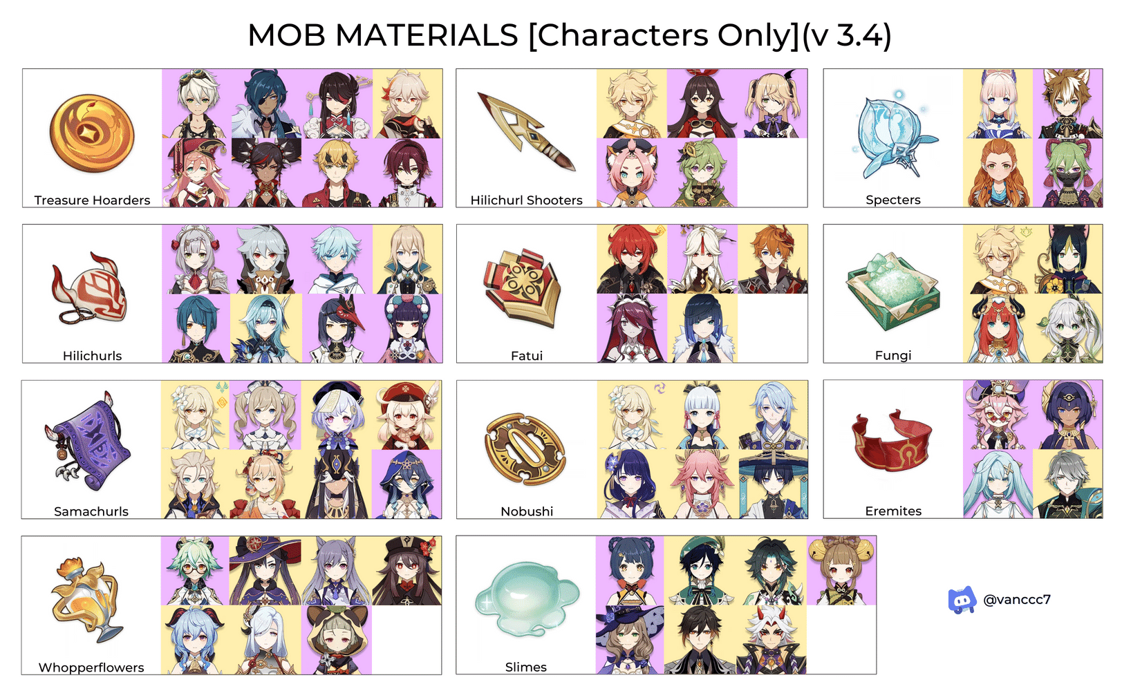 Updated Materials Infographics [Version 3.4] Genshin Impact | HoYoLAB