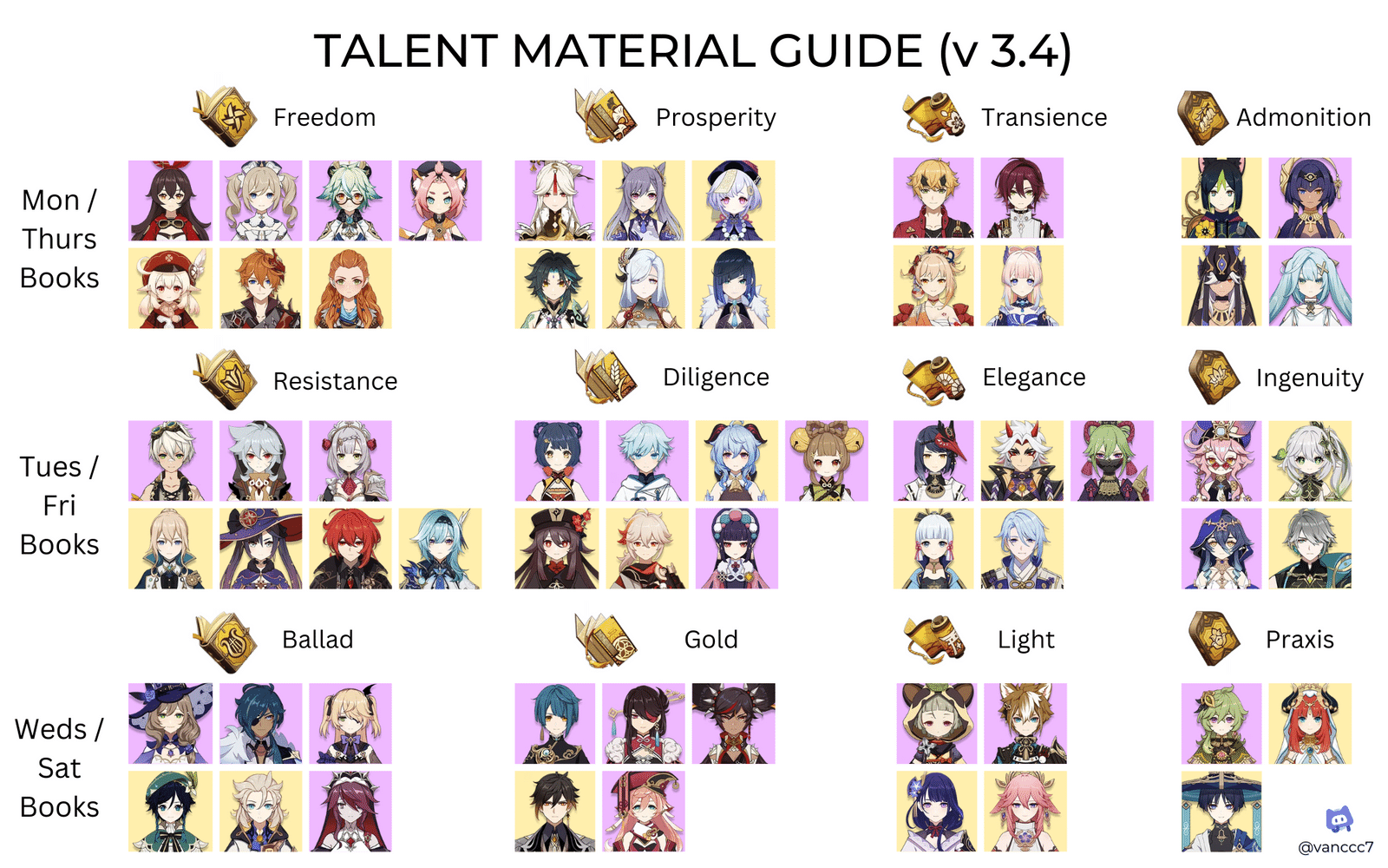Updated Materials Infographics [Version 3.4] Genshin Impact | HoYoLAB