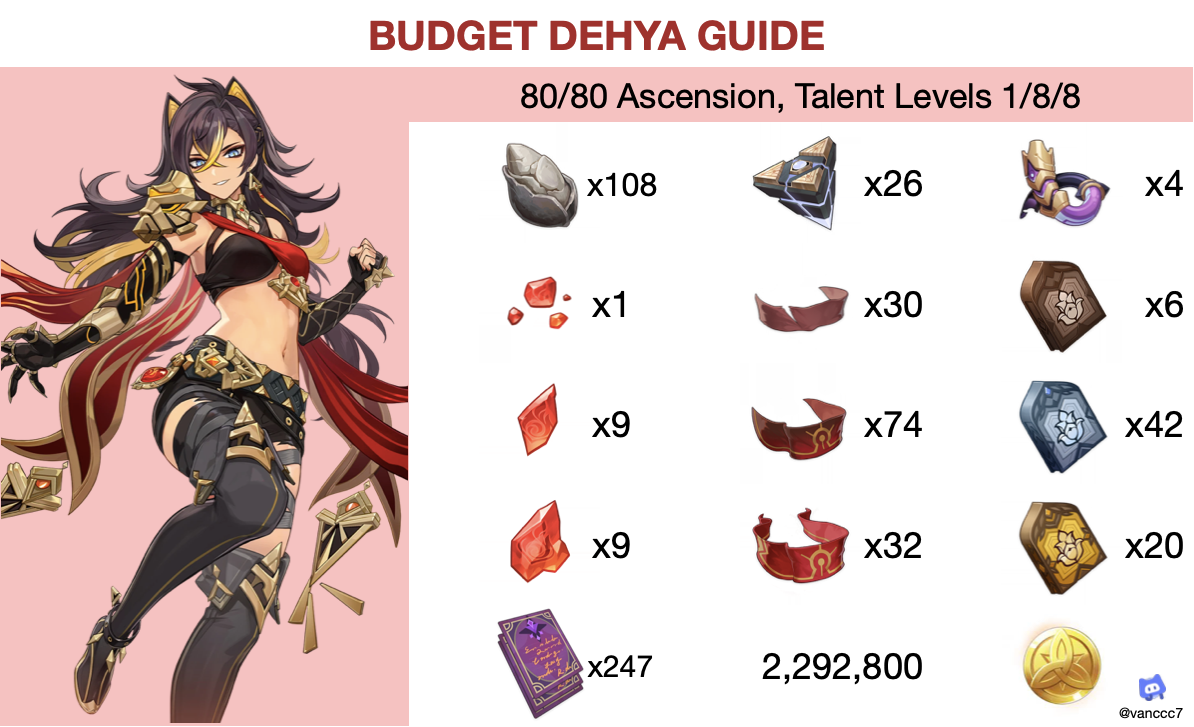 Dehya's Upgrade Materials (Budget) [Version 3.5] Genshin Impact | HoYoLAB