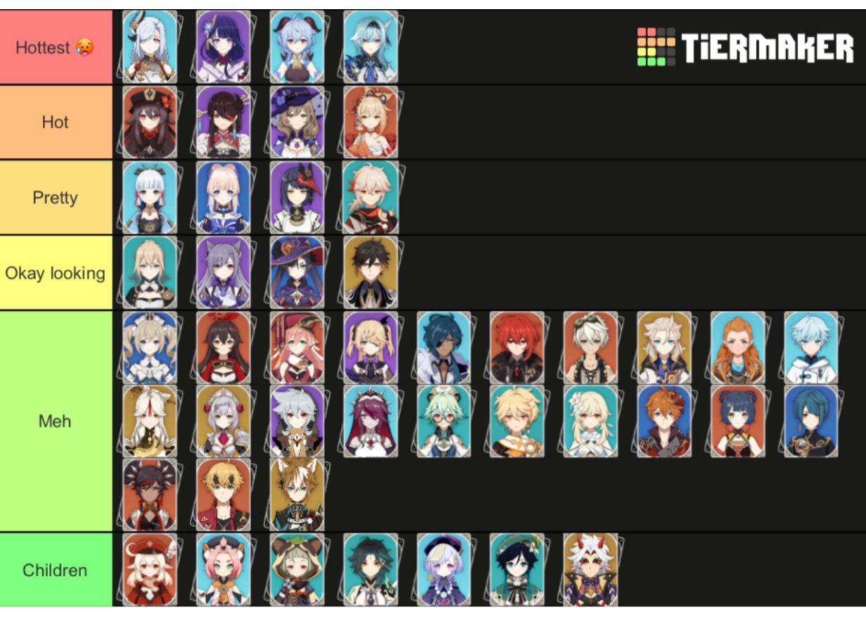 Genshin tier list Genshin Impact | HoYoLAB