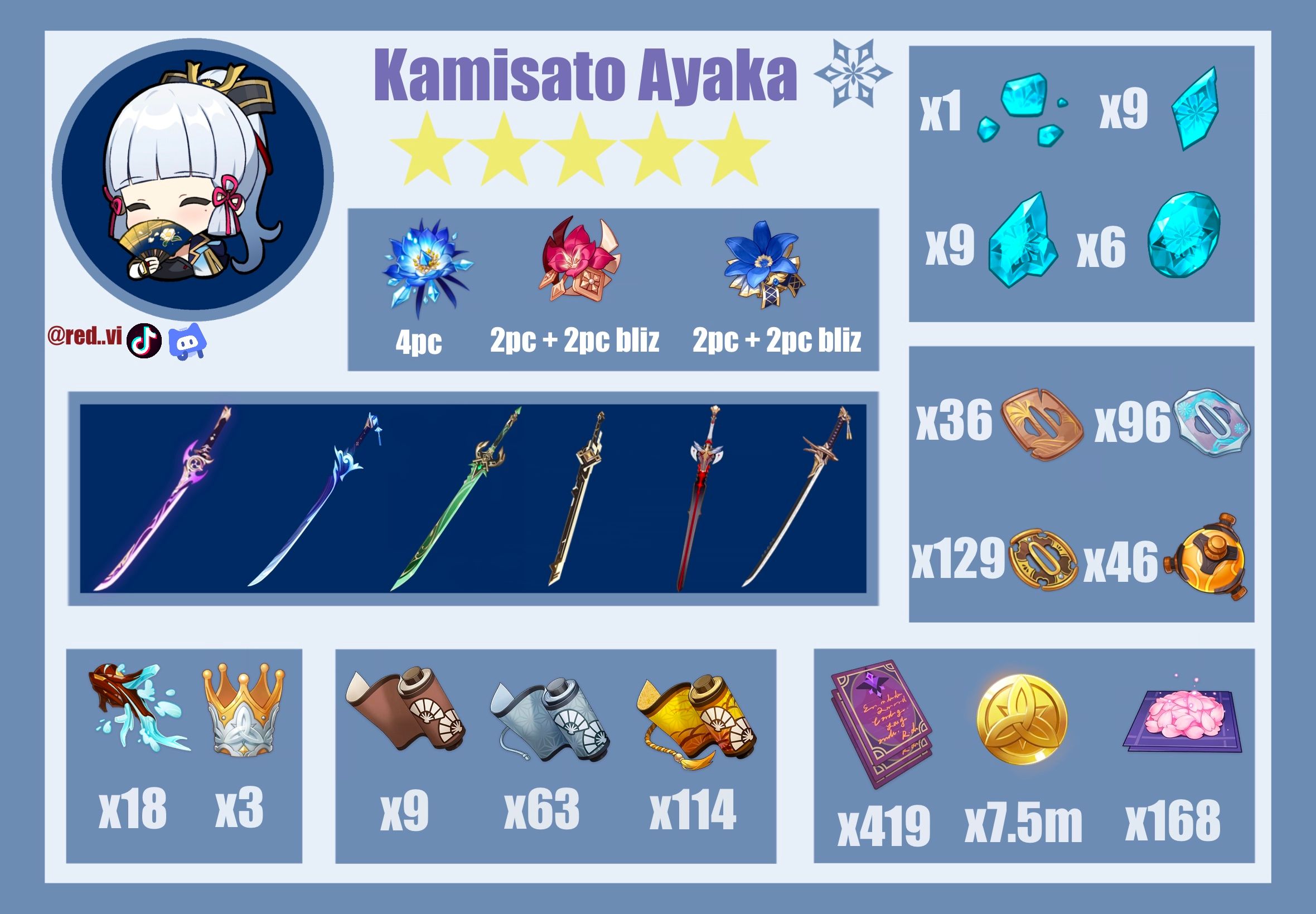 Kamisato Ayaka guide! Genshin Impact | HoYoLAB