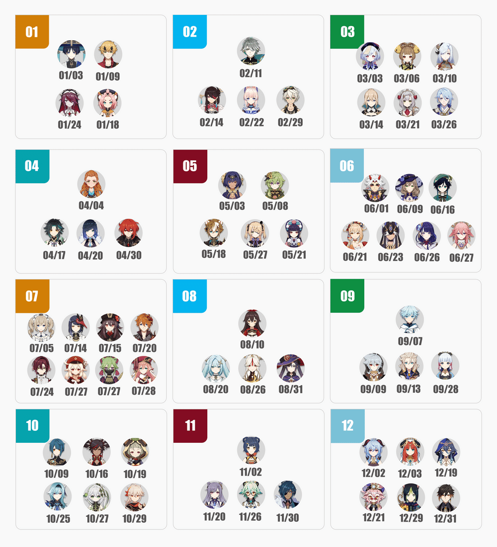 V3.4｜Ways to Obtain 10,000+ Primogems & Character Birthday Genshin ...