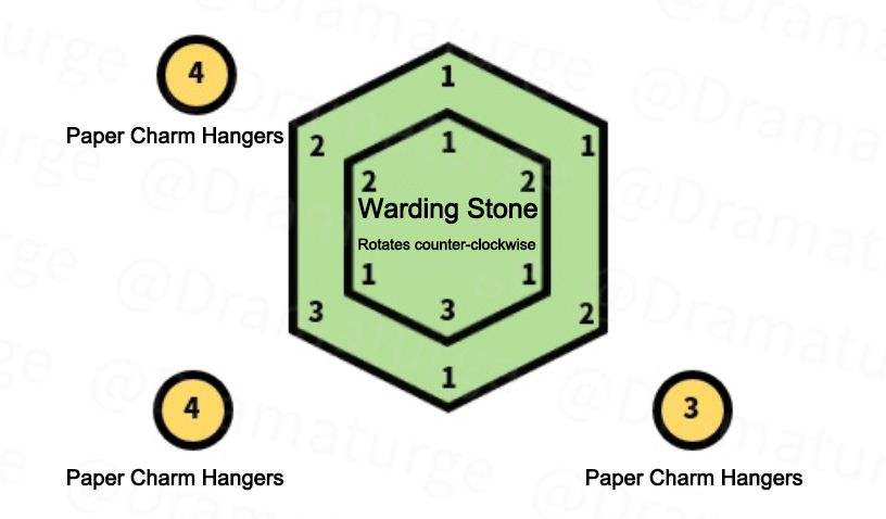 Seirai Stormchasers Quest Compilation - Seirai Stormchasers: Part I ...