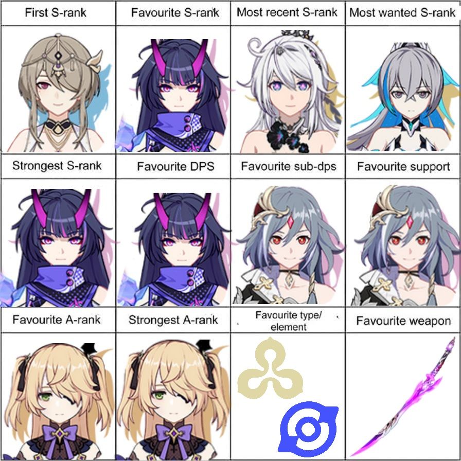 Honkai Favorites Trend Honkai Impact 3rd | HoYoLAB