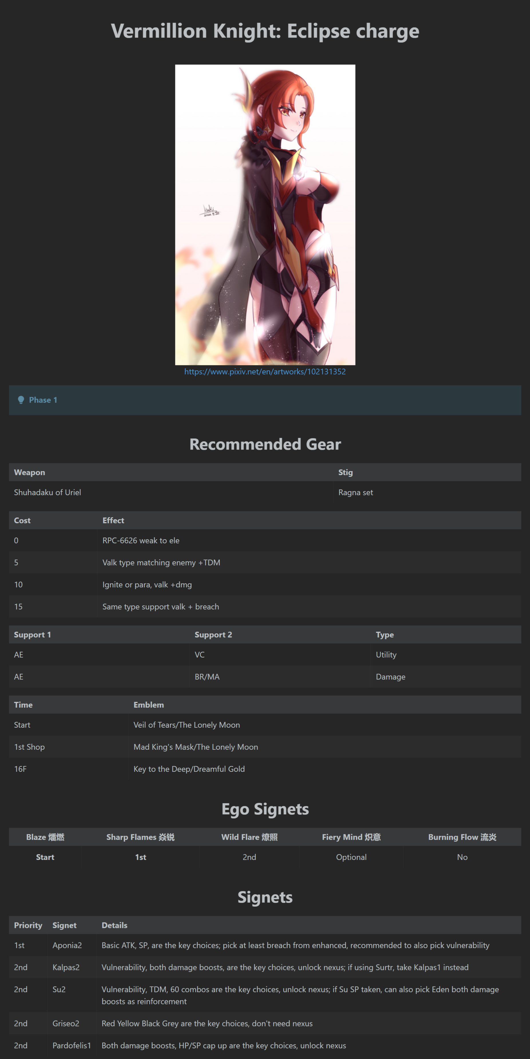 Vermillion Knight: Eclipse charge 6.4 Elysian Realm p1 Honkai Impact 3rd | HoYoLAB