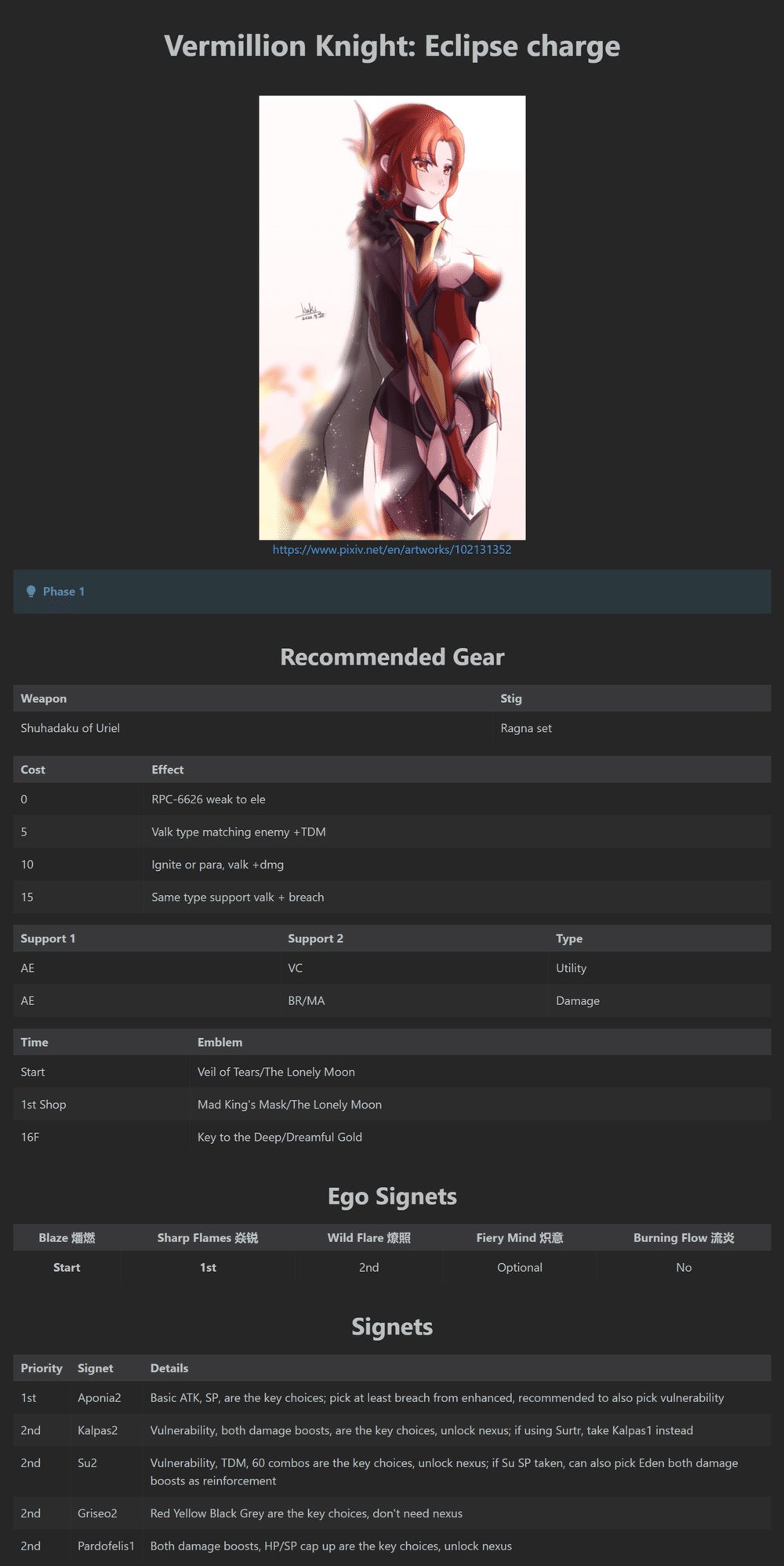 Vermillion Knight: Eclipse charge 6.4 Elysian Realm p1 Honkai Impact 3rd | HoYoLAB