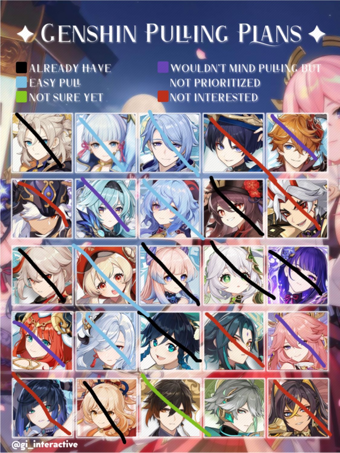 My Character Pulling Plans! Genshin Impact | HoYoLAB