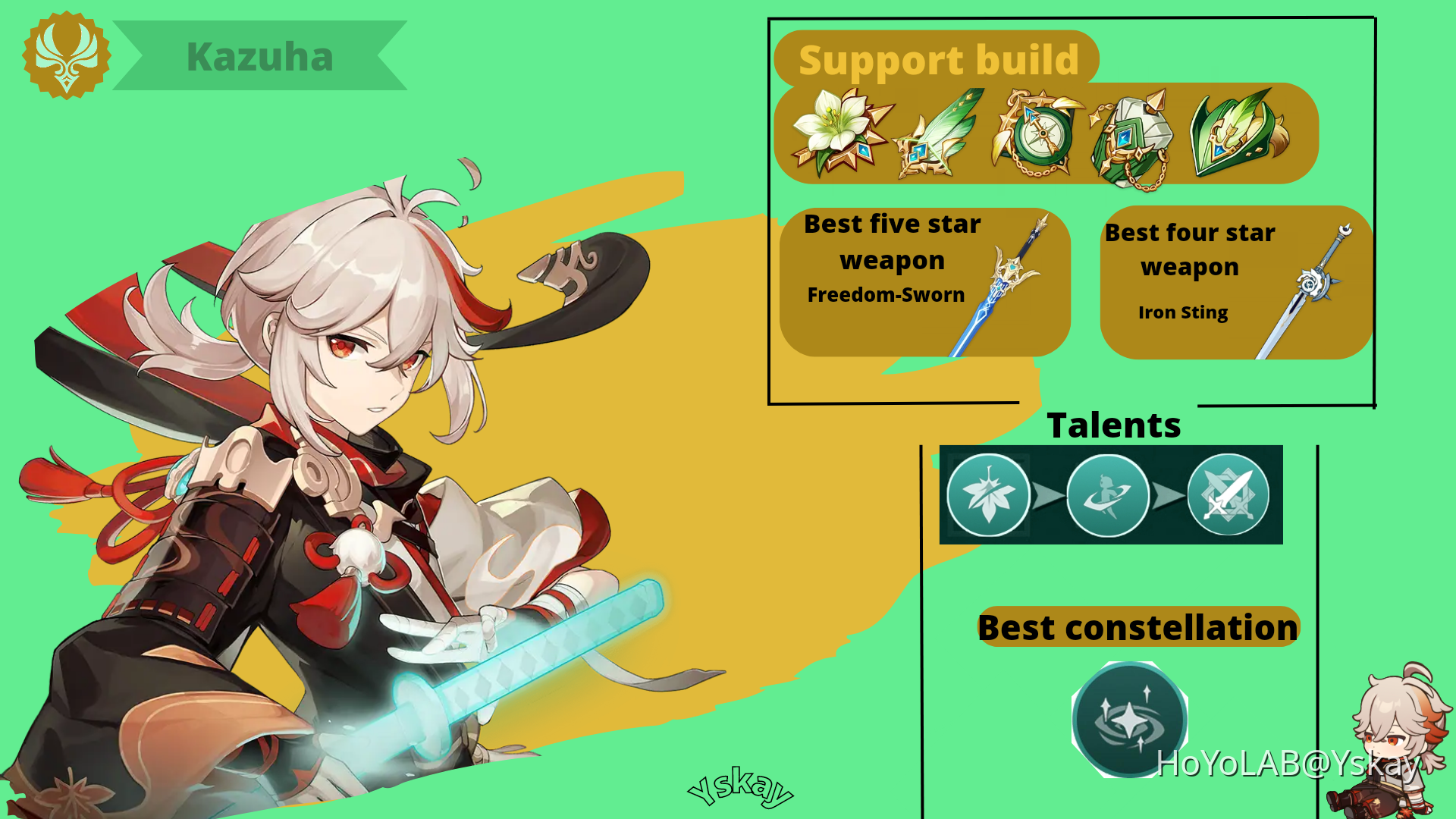 Support Kazuha guide Genshin Impact | HoYoLAB