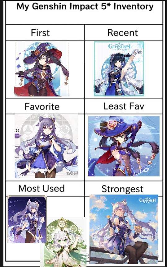 My genshin impact 5* inventory Genshin Impact | HoYoLAB