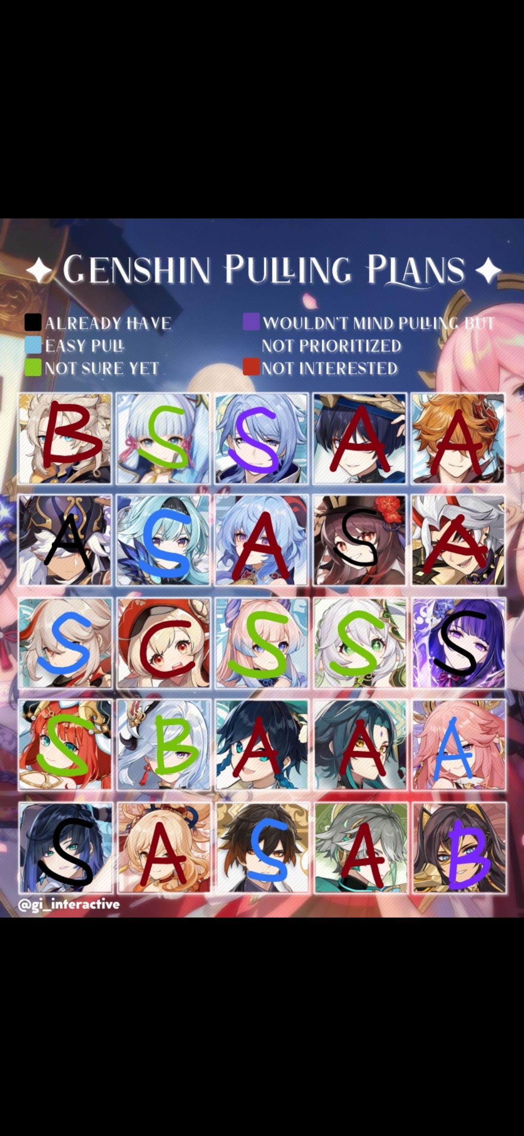 My genshin pull plans+tier list Genshin Impact | HoYoLAB