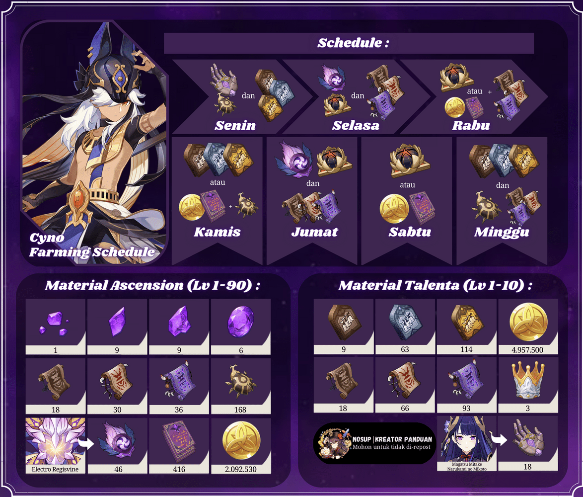 [Pre-farm] Dehya, Cyno, Kamisato Ayaka & Shenhe Farming Schedule ...