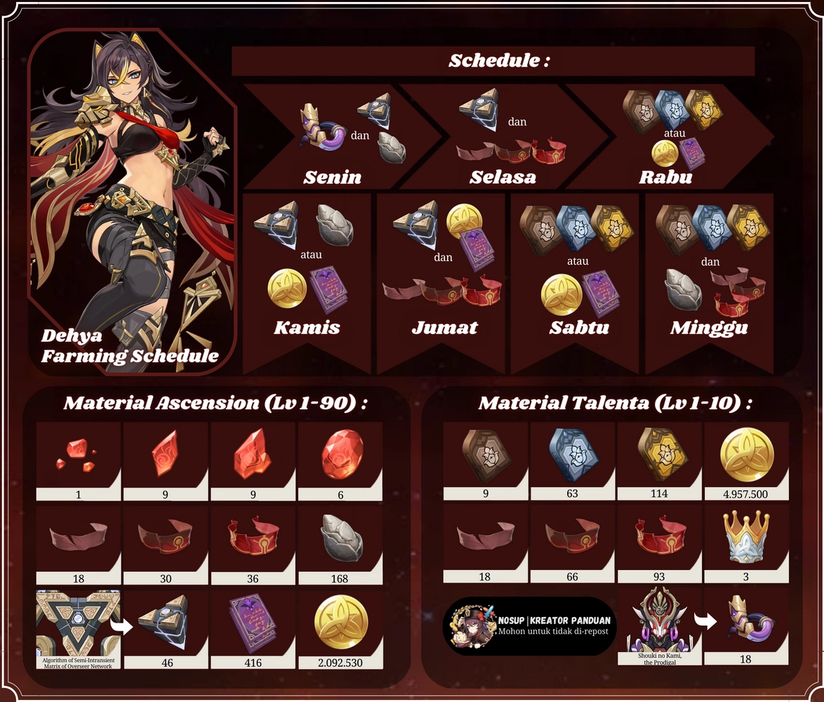 [Pre-farm] Dehya, Cyno, Kamisato Ayaka & Shenhe Farming Schedule ...