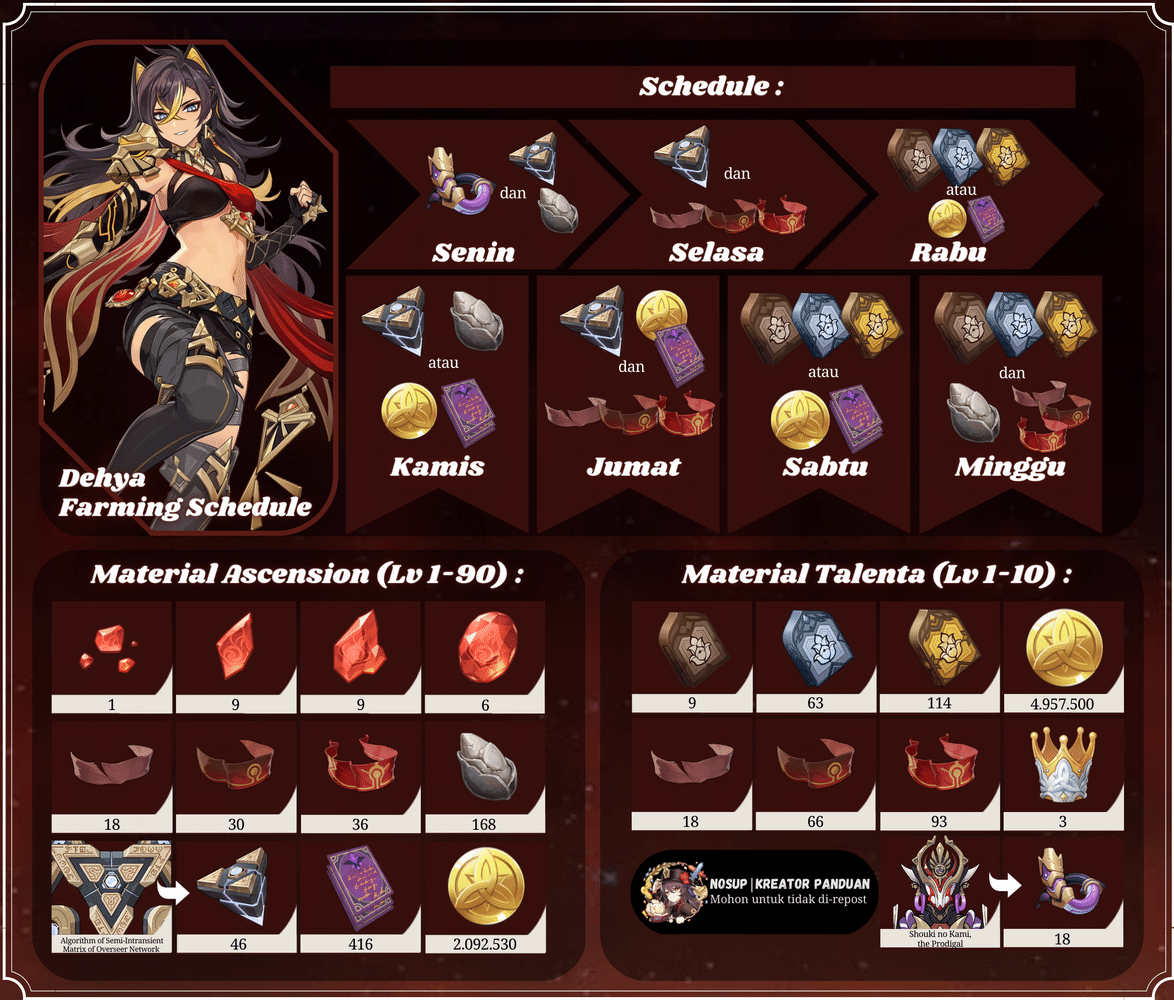 [Pre-farm] Dehya, Cyno, Kamisato Ayaka & Shenhe Farming Schedule ...