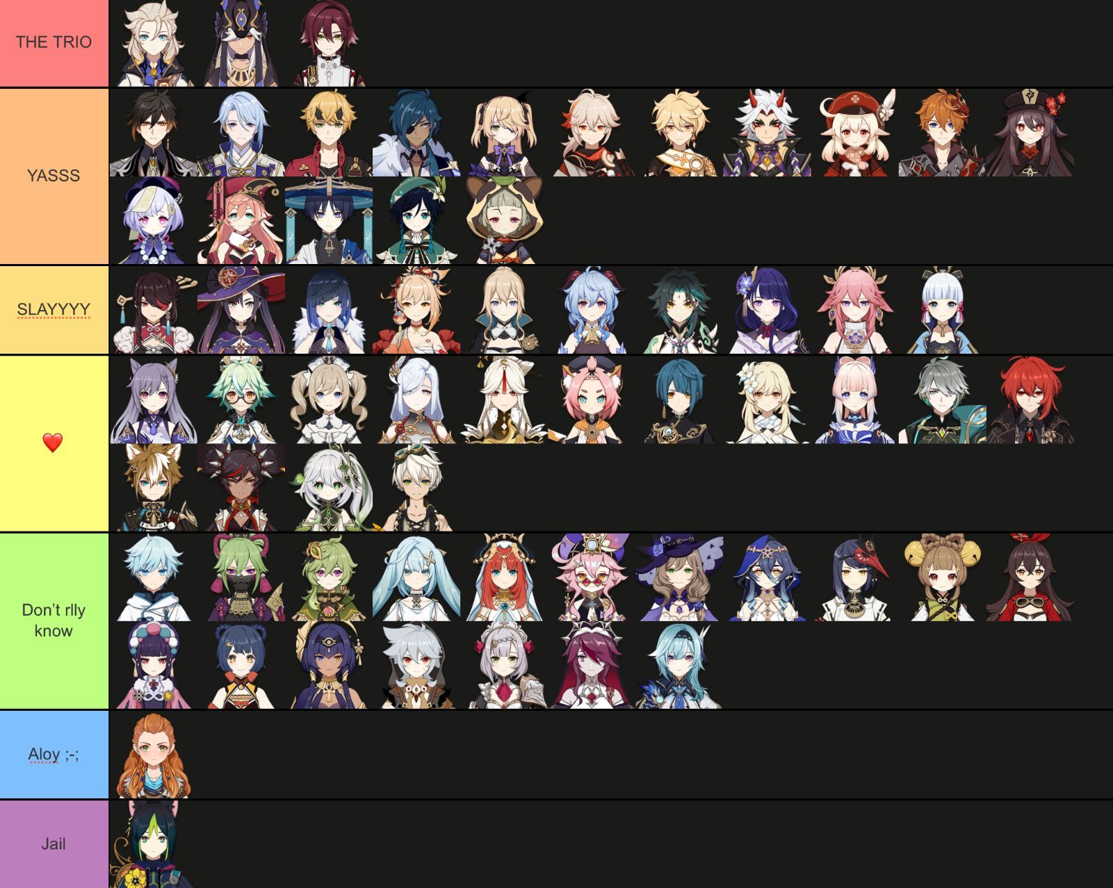 another tier list about my fav VA for each character Genshin Impact ...