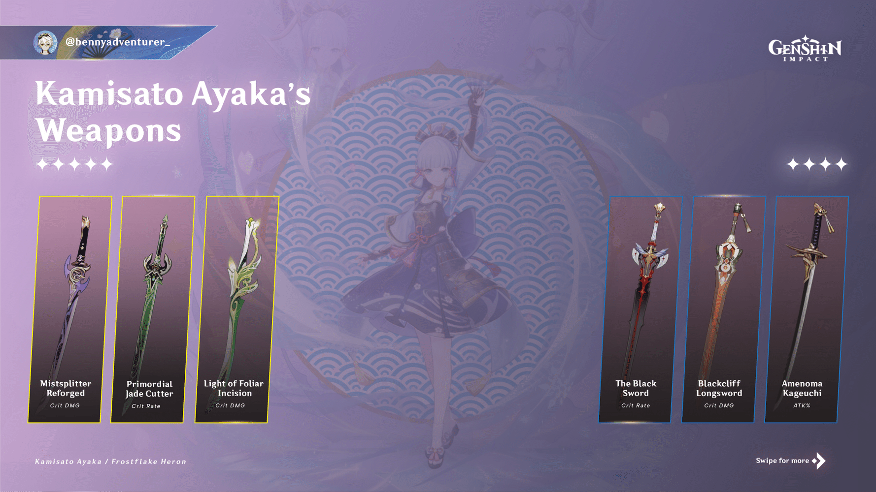 Complete Guide for Ayaka (Build, Team Comp, Ascension Material and talent upgrade material ...