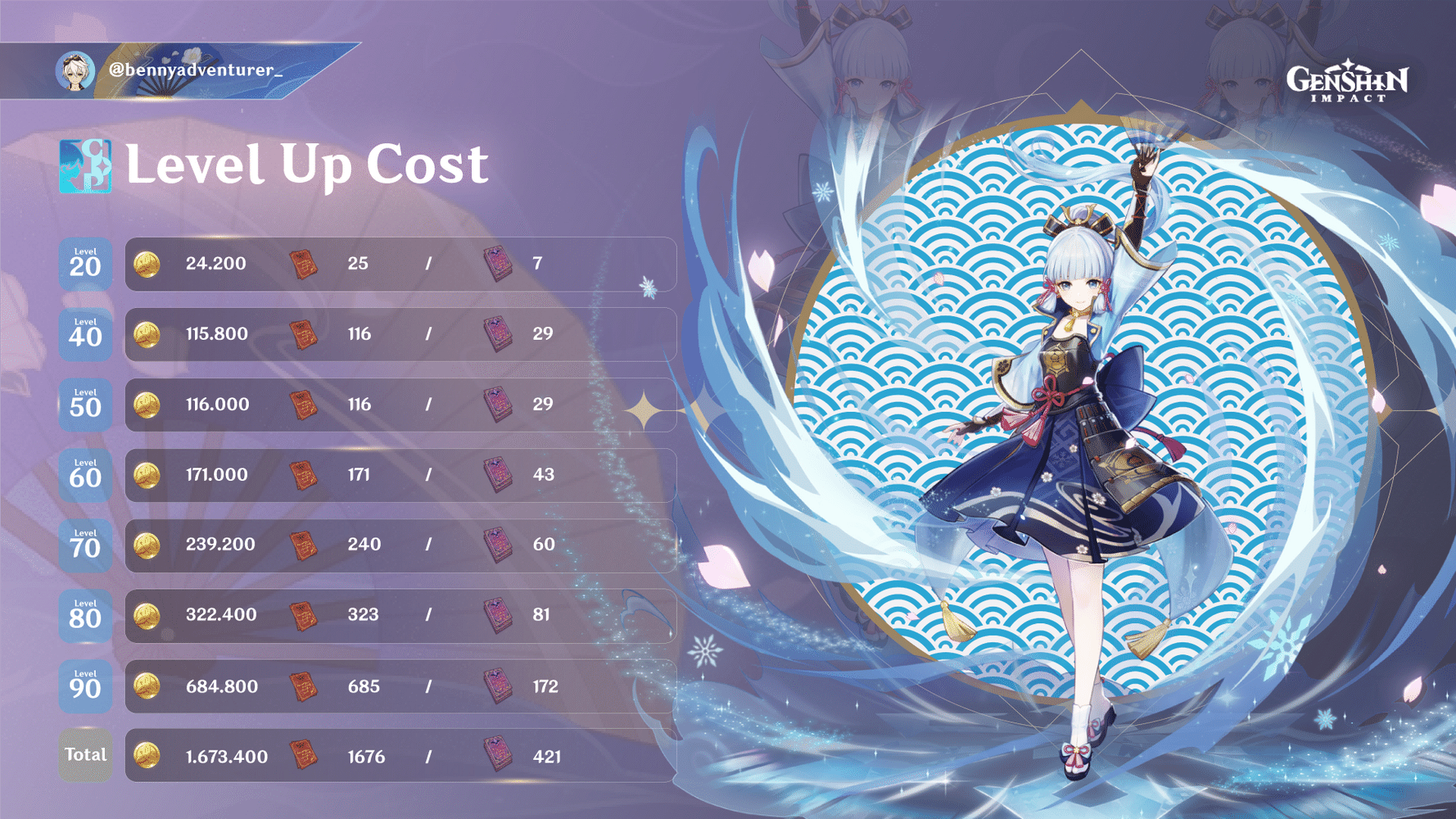Complete Guide for Ayaka (Build, Team Comp, Ascension Material and talent upgrade material ...