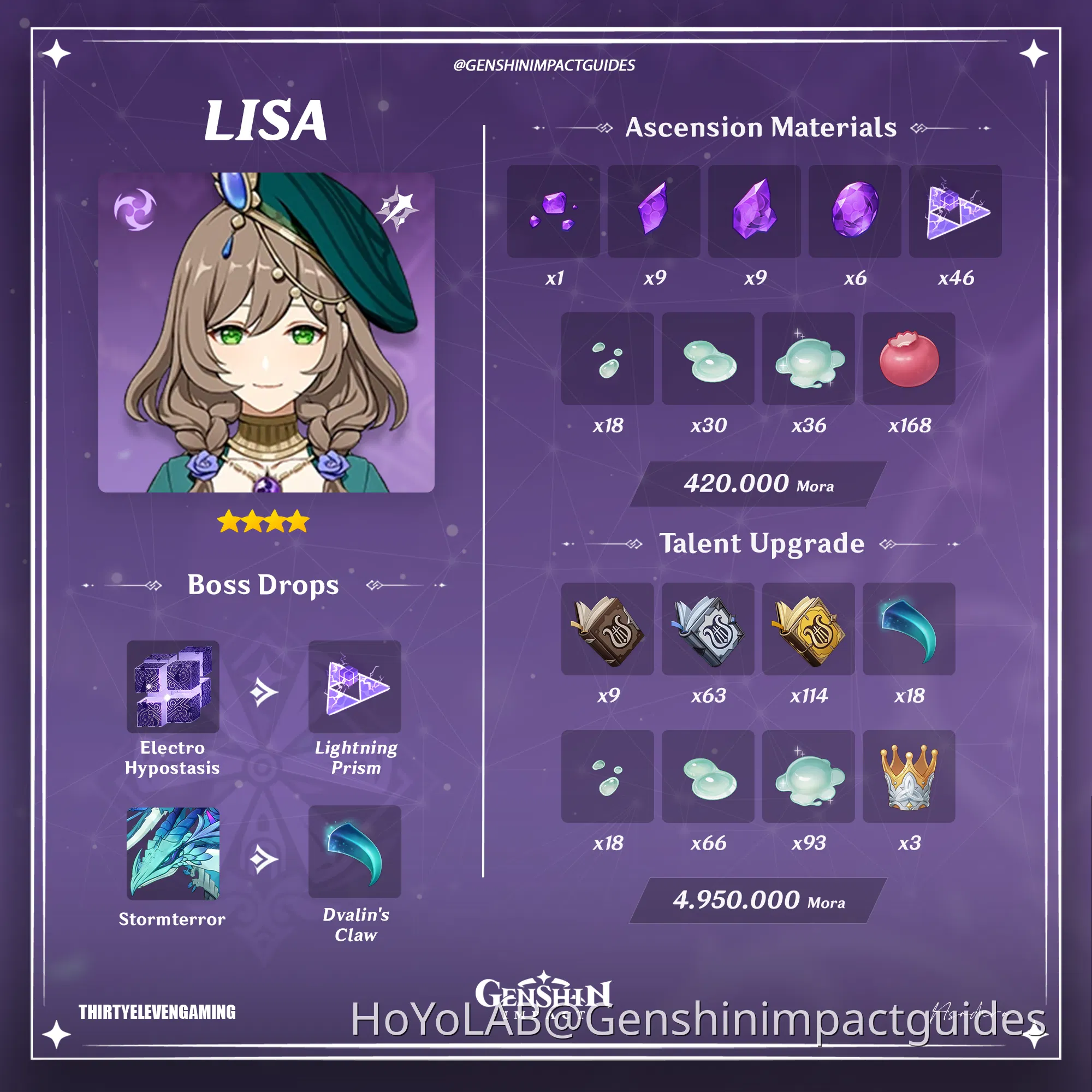 Lisa Complete Support Build Genshin Impact | HoYoLAB