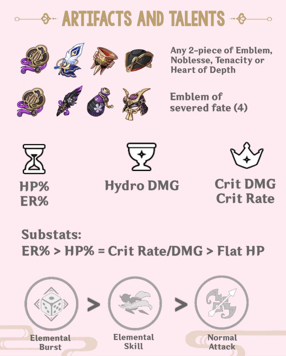 [3.4] Yelan Guide | Off-field DPS Genshin Impact | HoYoLAB