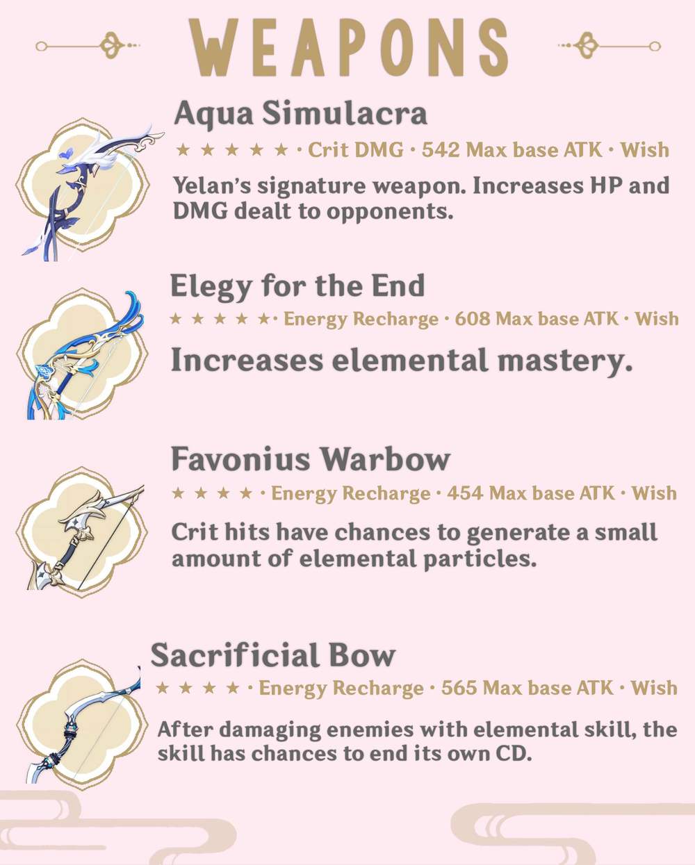 [3.4] Yelan Guide | Off-field DPS Genshin Impact | HoYoLAB