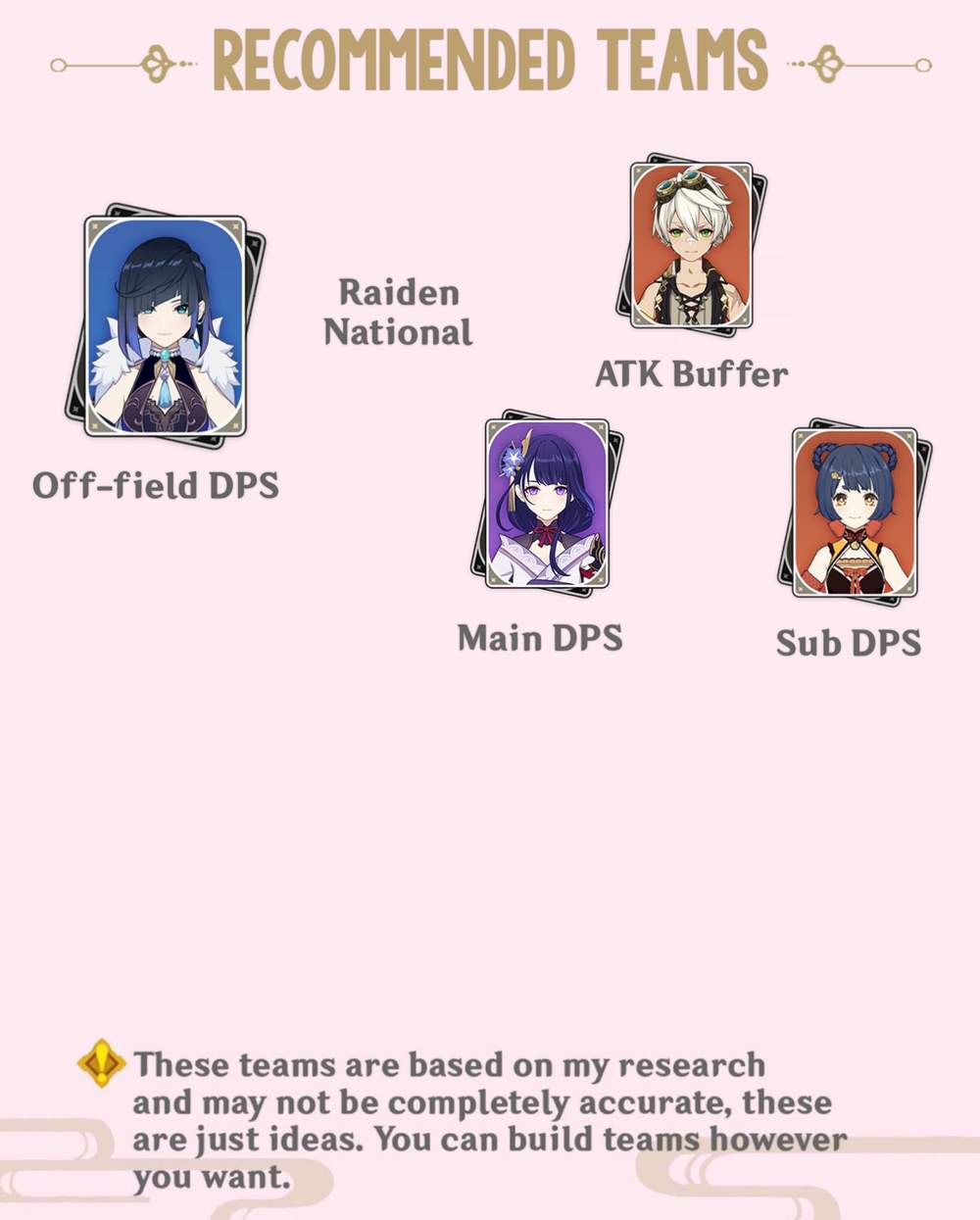 [3.4] Yelan Guide | Off-field DPS Genshin Impact | HoYoLAB