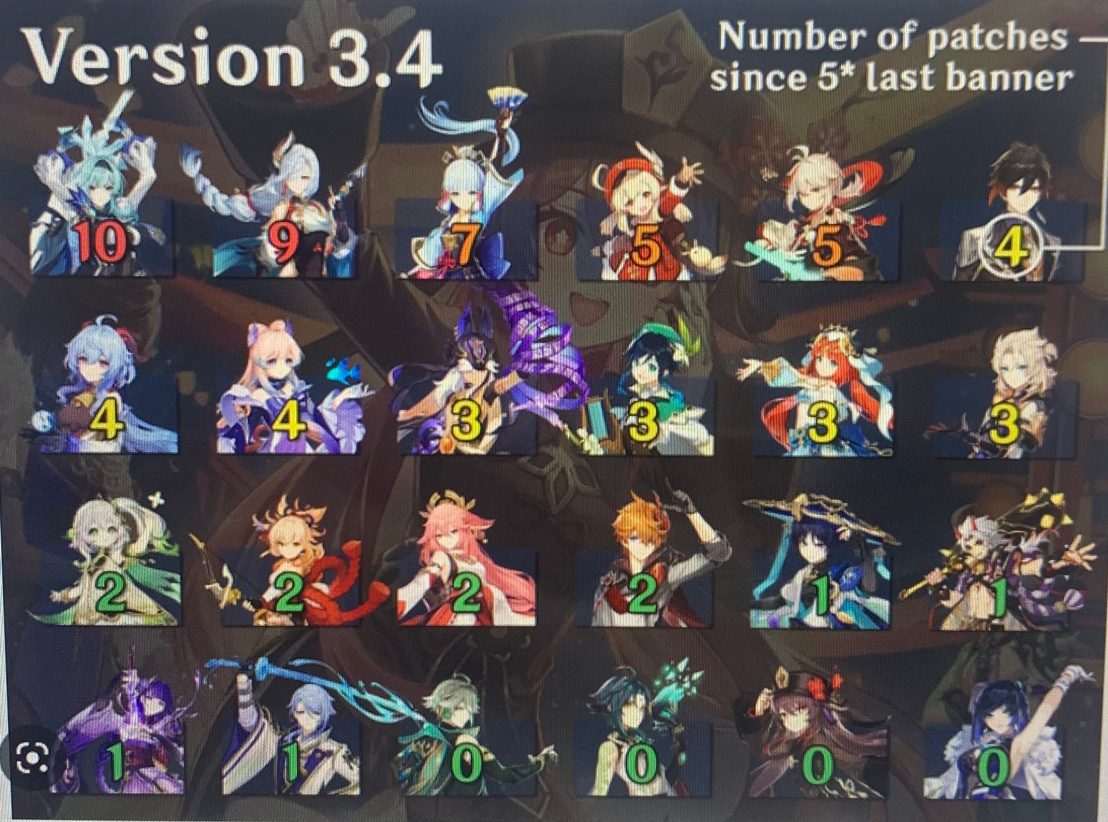 Who will be the next character in? 3.6 Genshin Impact | HoYoLAB
