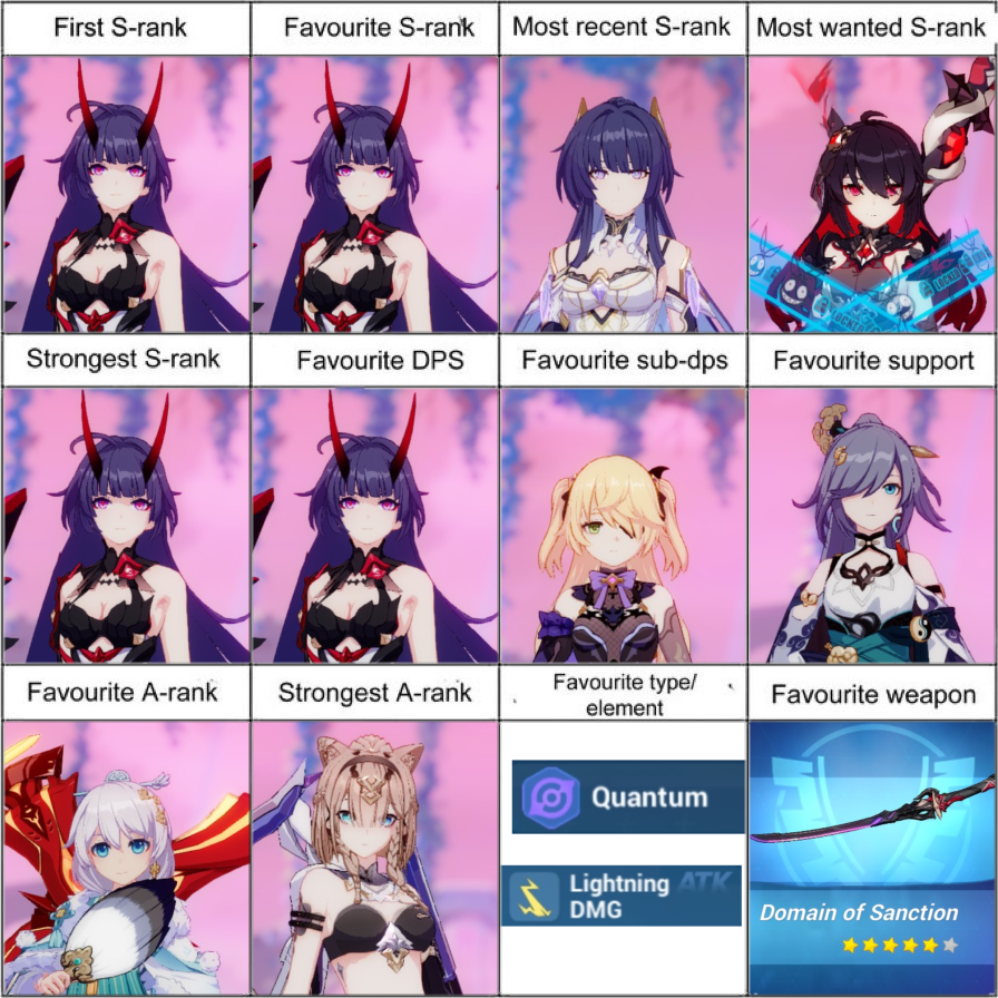 HI3 chart Honkai Impact 3rd | HoYoLAB