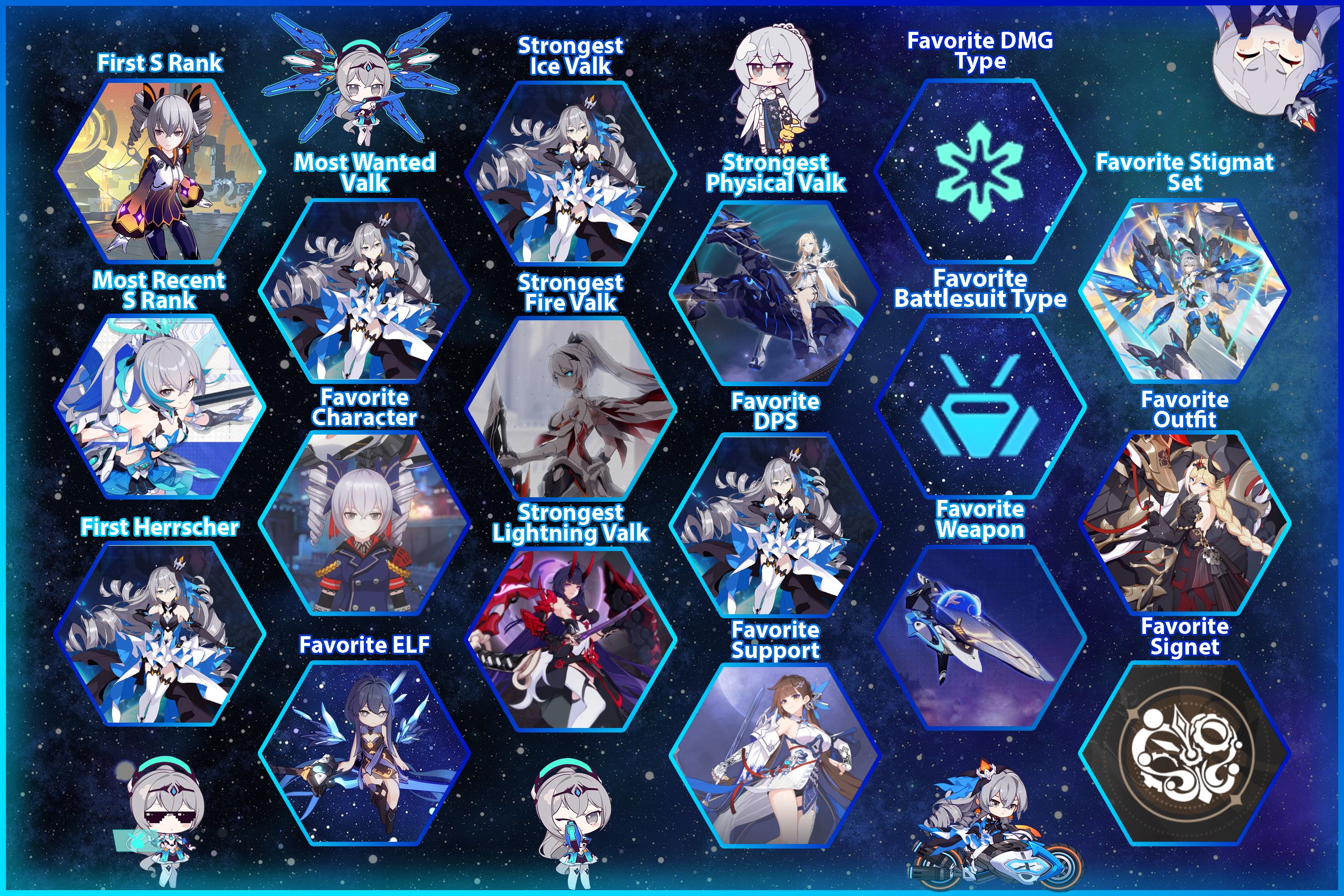 Honkai Favorite List Honkai Impact 3rd | HoYoLAB